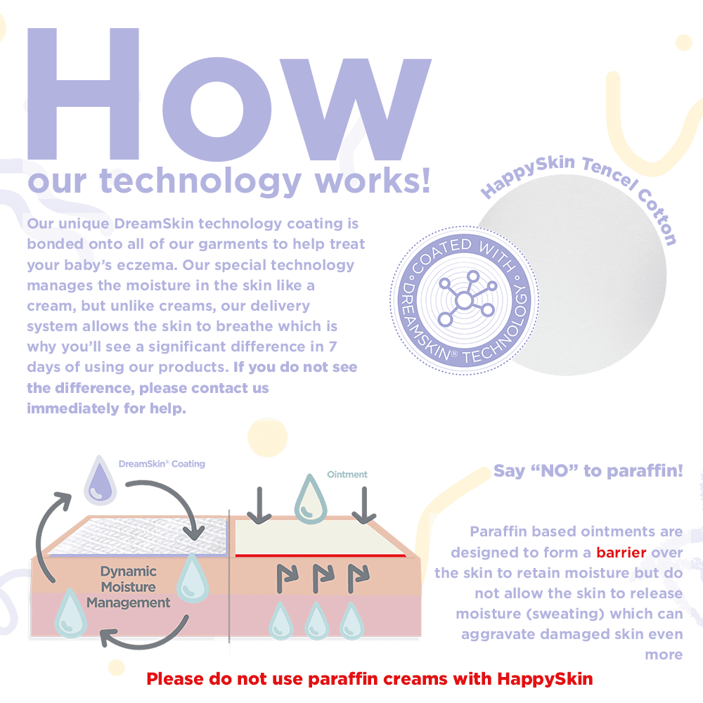 Eczema Baby Long Sleeve Bodysuit For Sensitive Skin | HappySkin